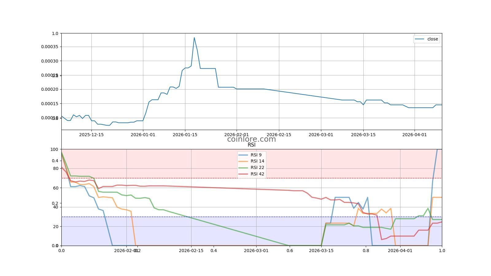 Flat Earth RSI indicator