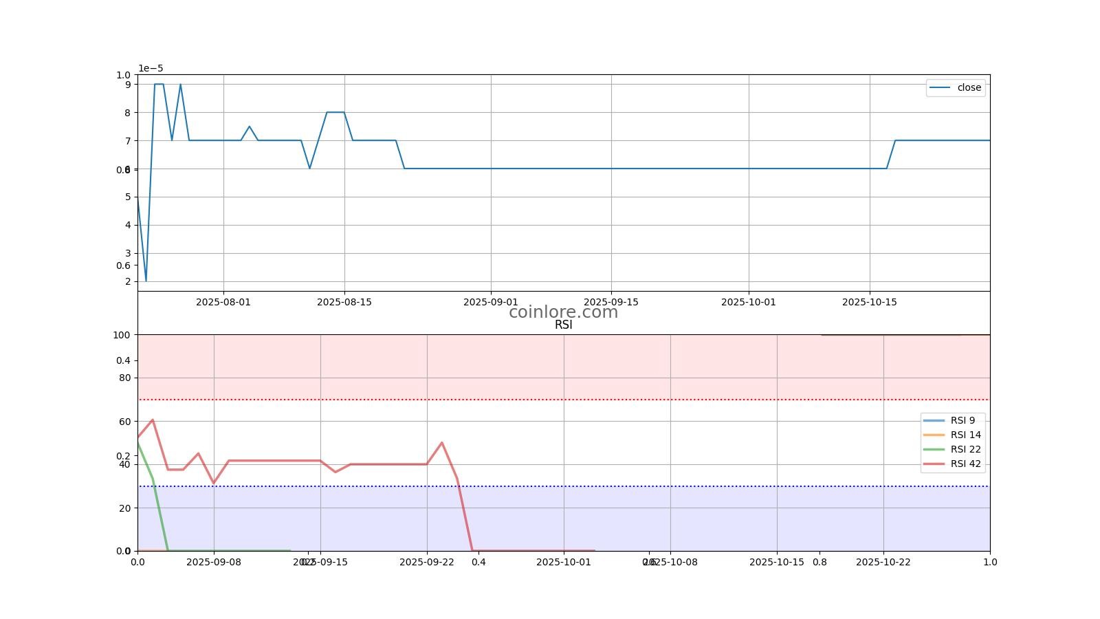 Flavia Is Online RSI indicator