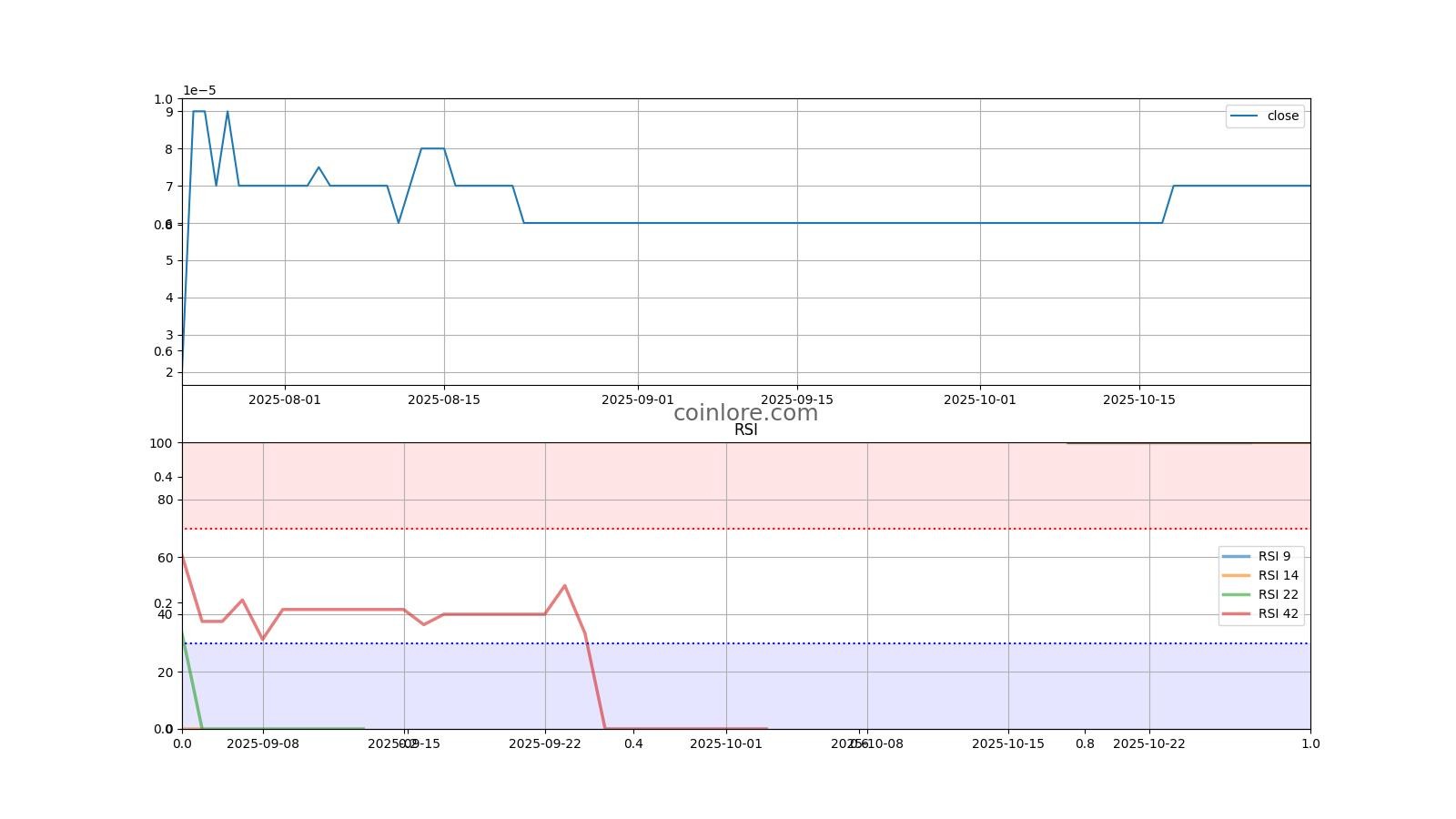 Flavia Is Online RSI indicator