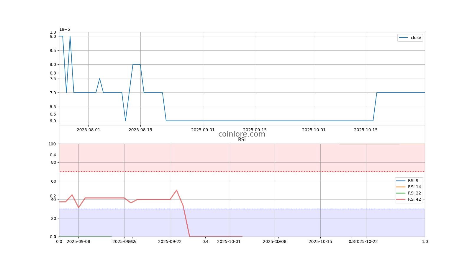 Flavia Is Online RSI indicator