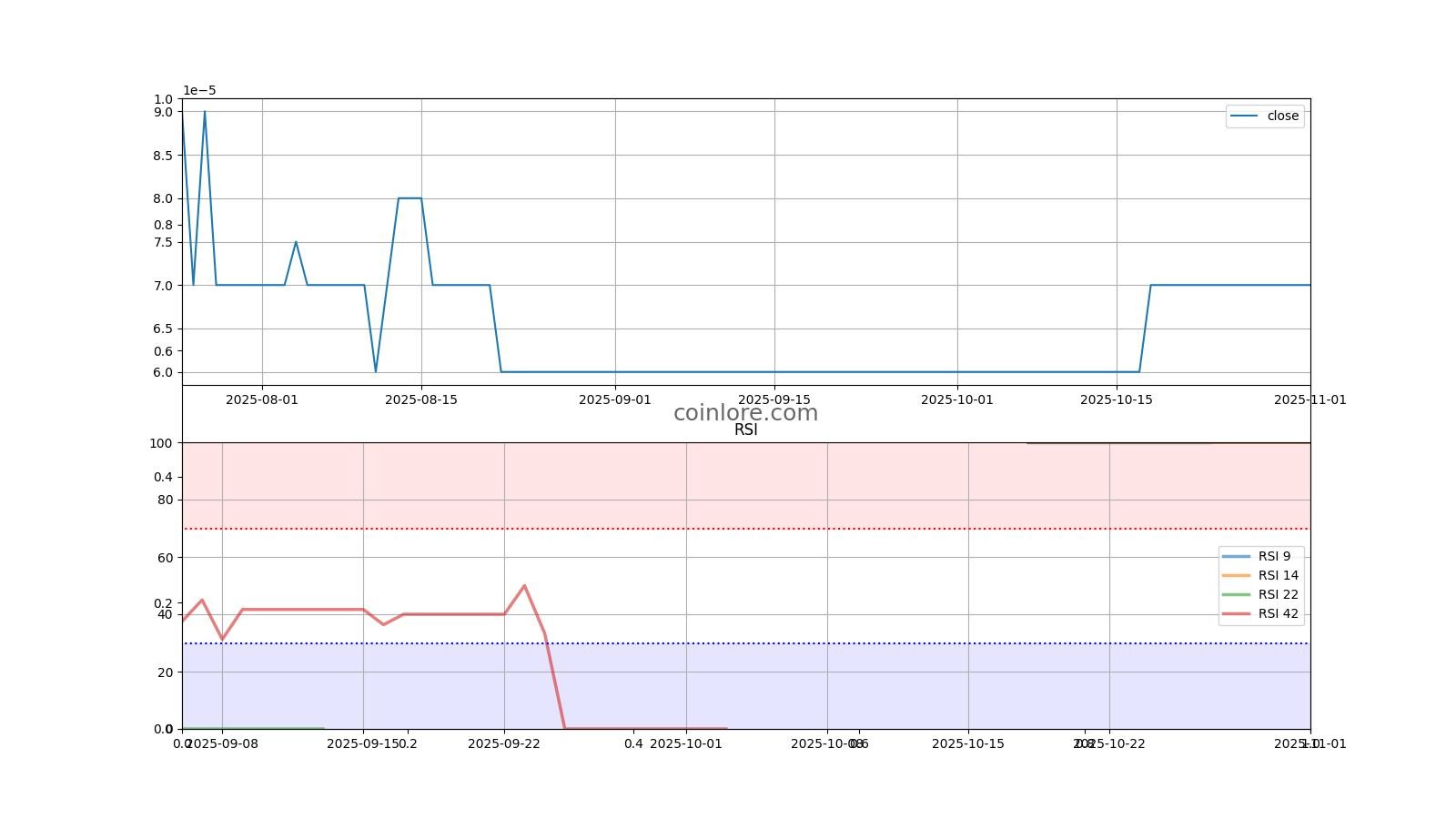 Flavia Is Online RSI indicator