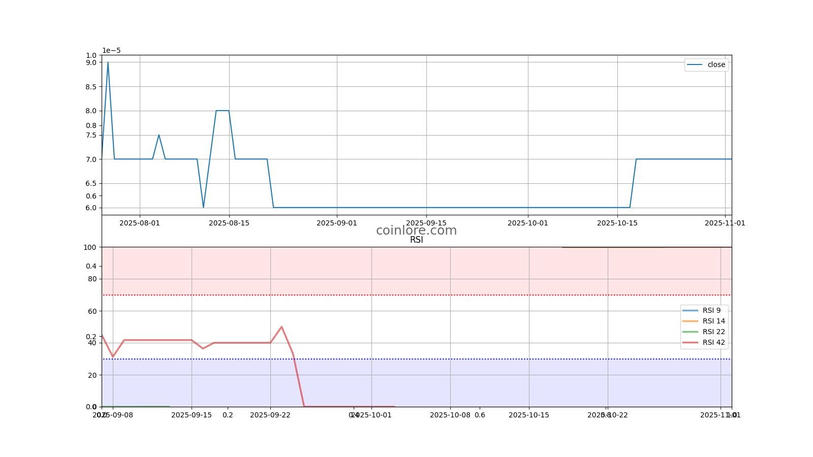 Flavia Is Online RSI indicator