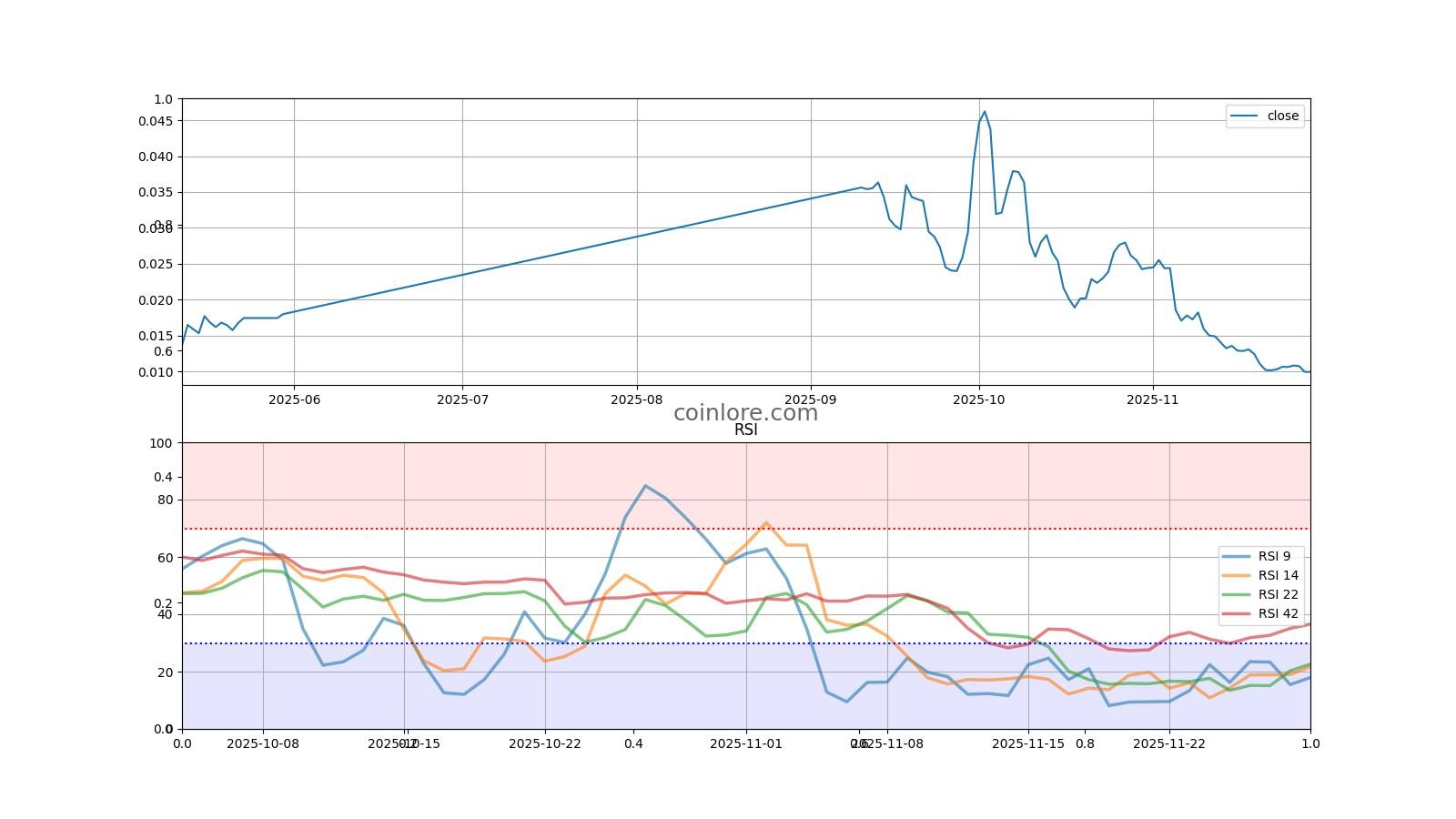 Flayer RSI indicator