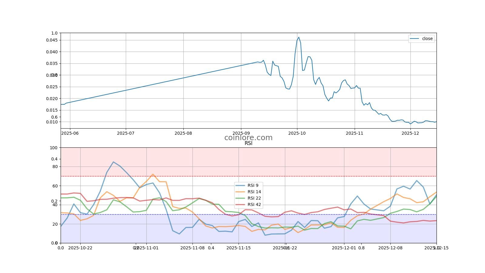Flayer RSI indicator