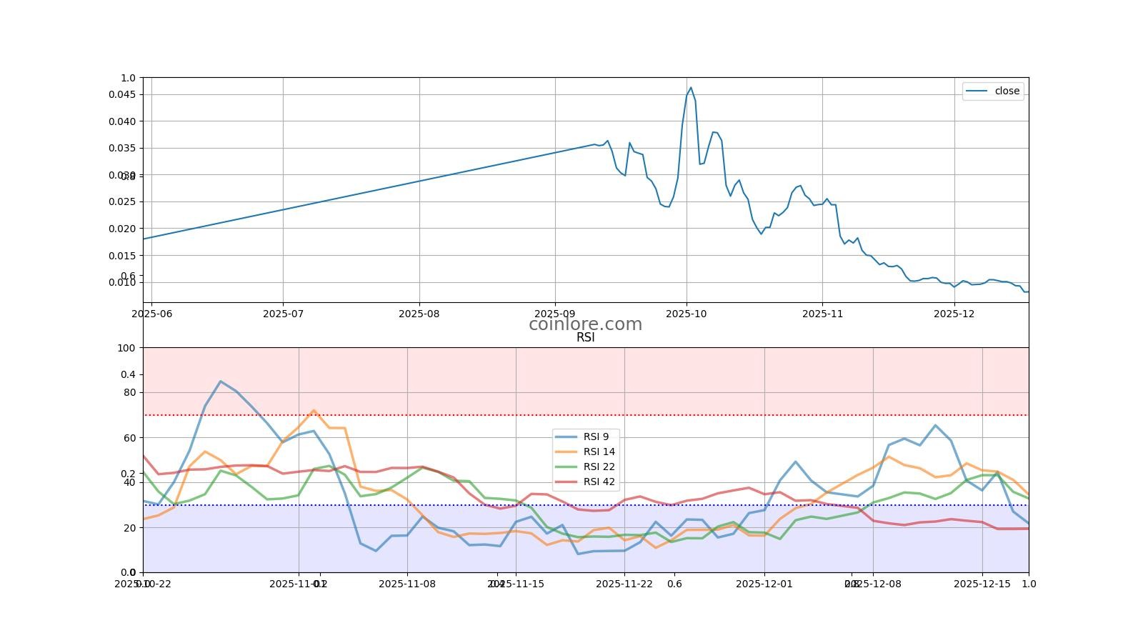 Flayer RSI indicator