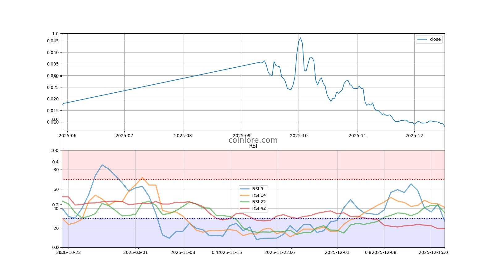 Flayer RSI indicator