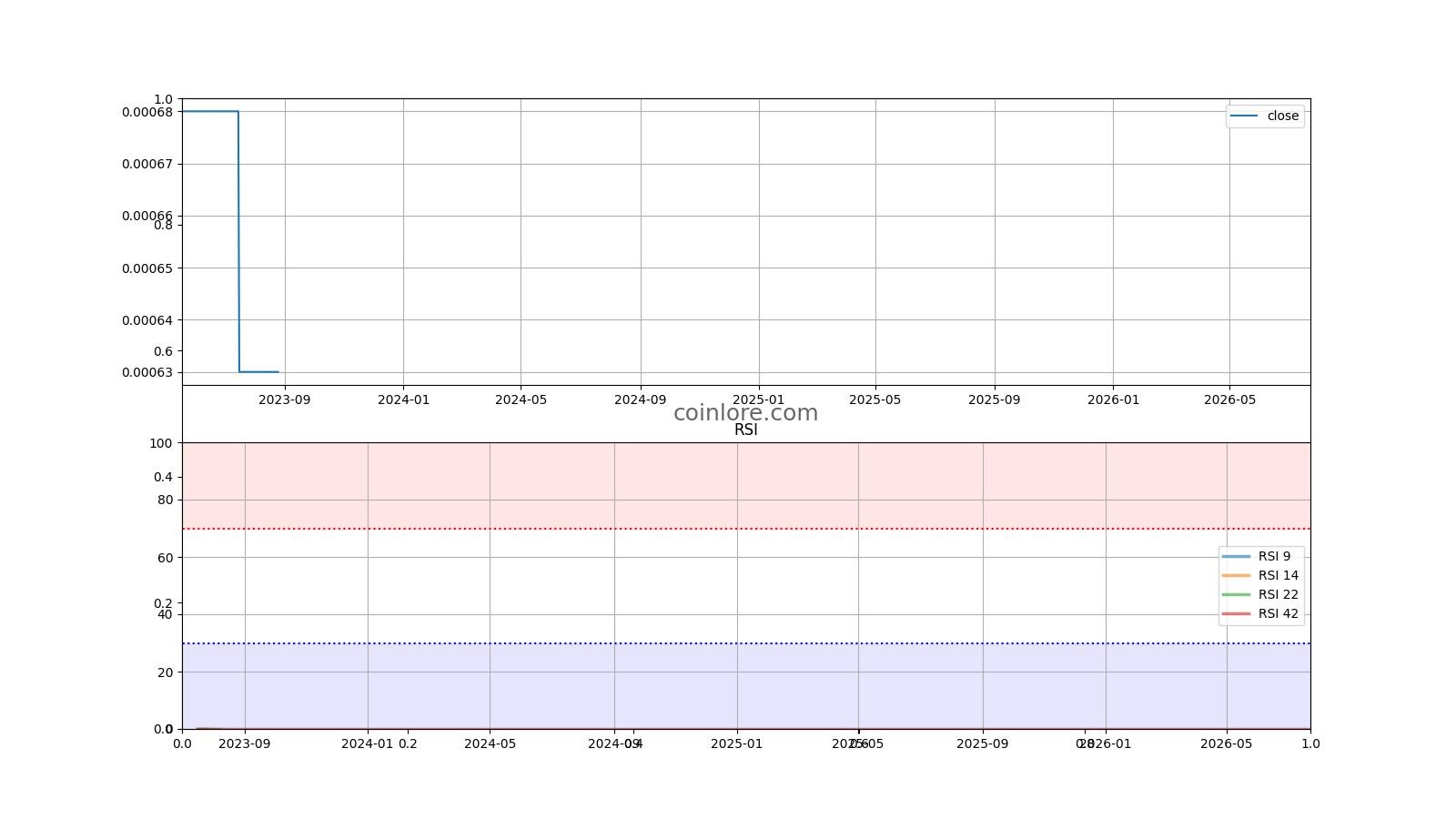 FLETA RSI indicator
