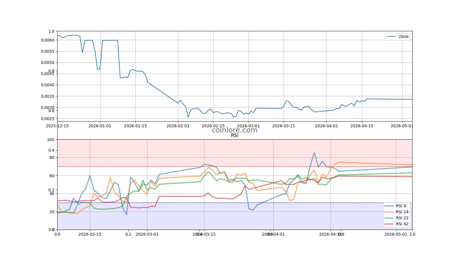 FLIP RSI indicator