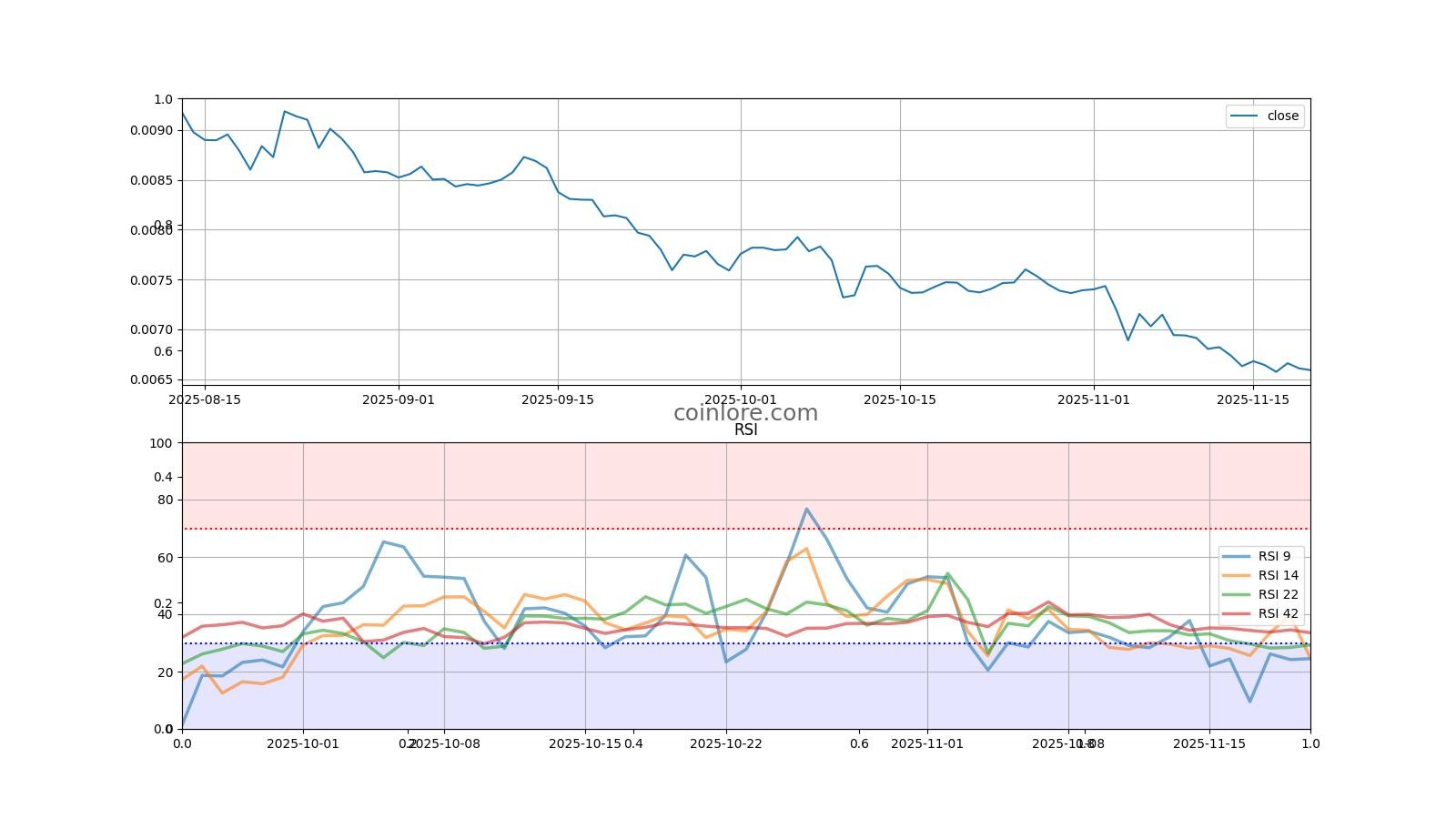 FLIP RSI indicator