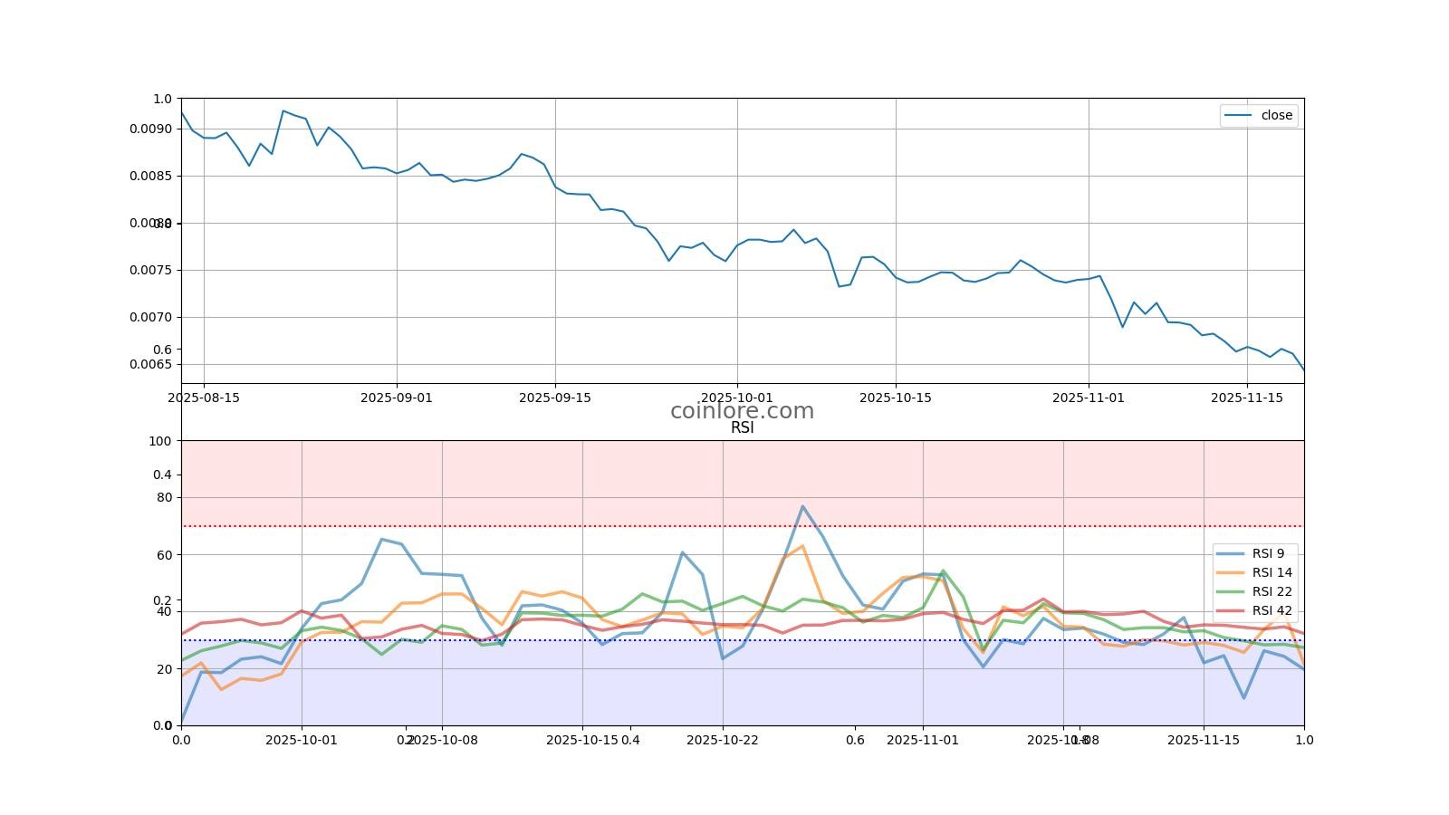 FLIP RSI indicator