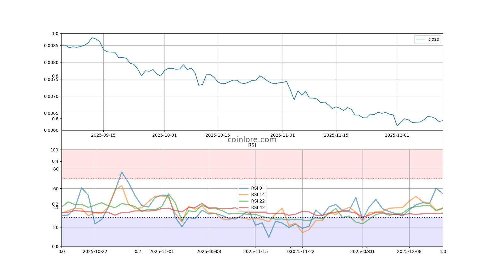 FLIP RSI indicator