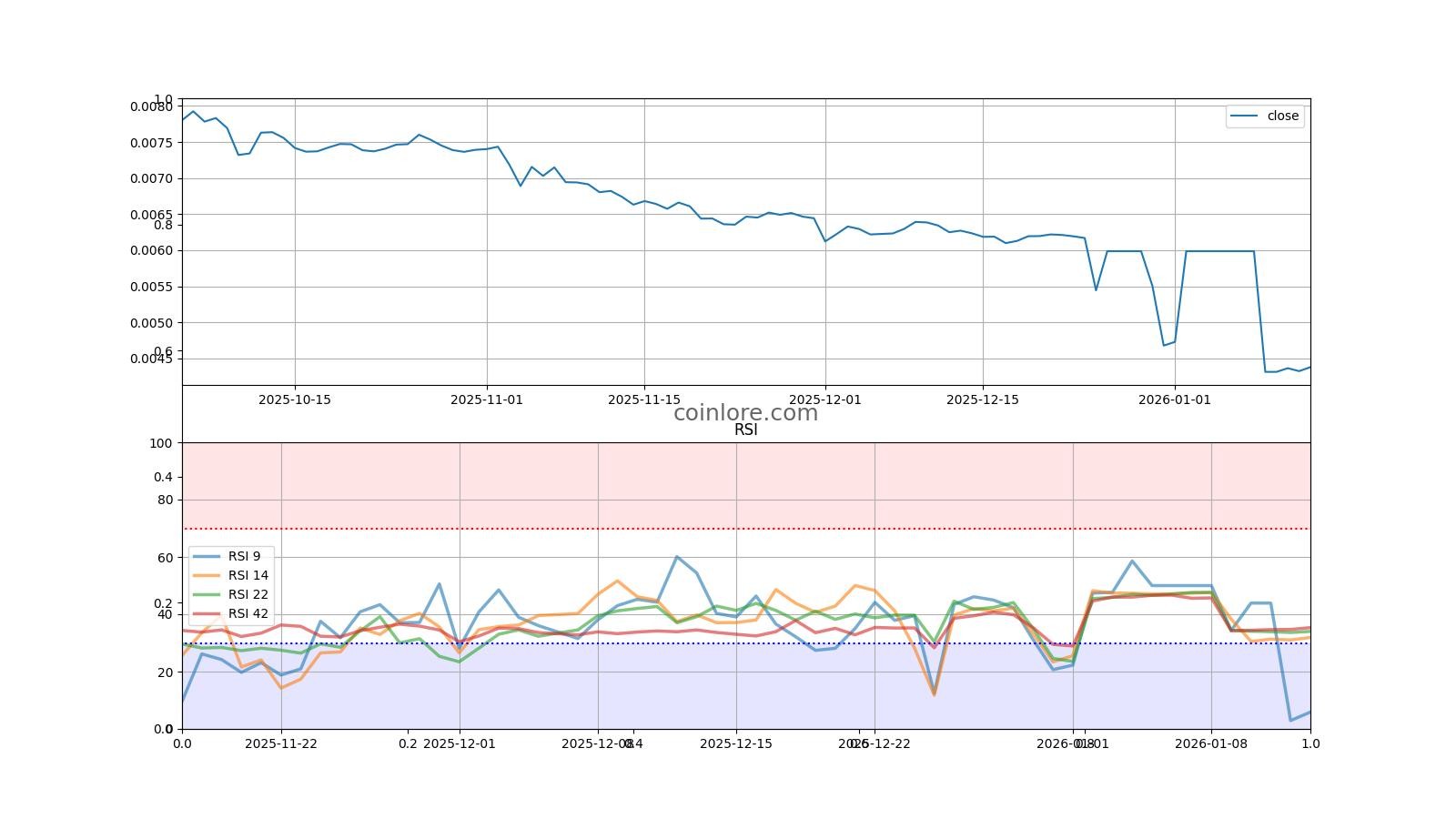 FLIP RSI indicator