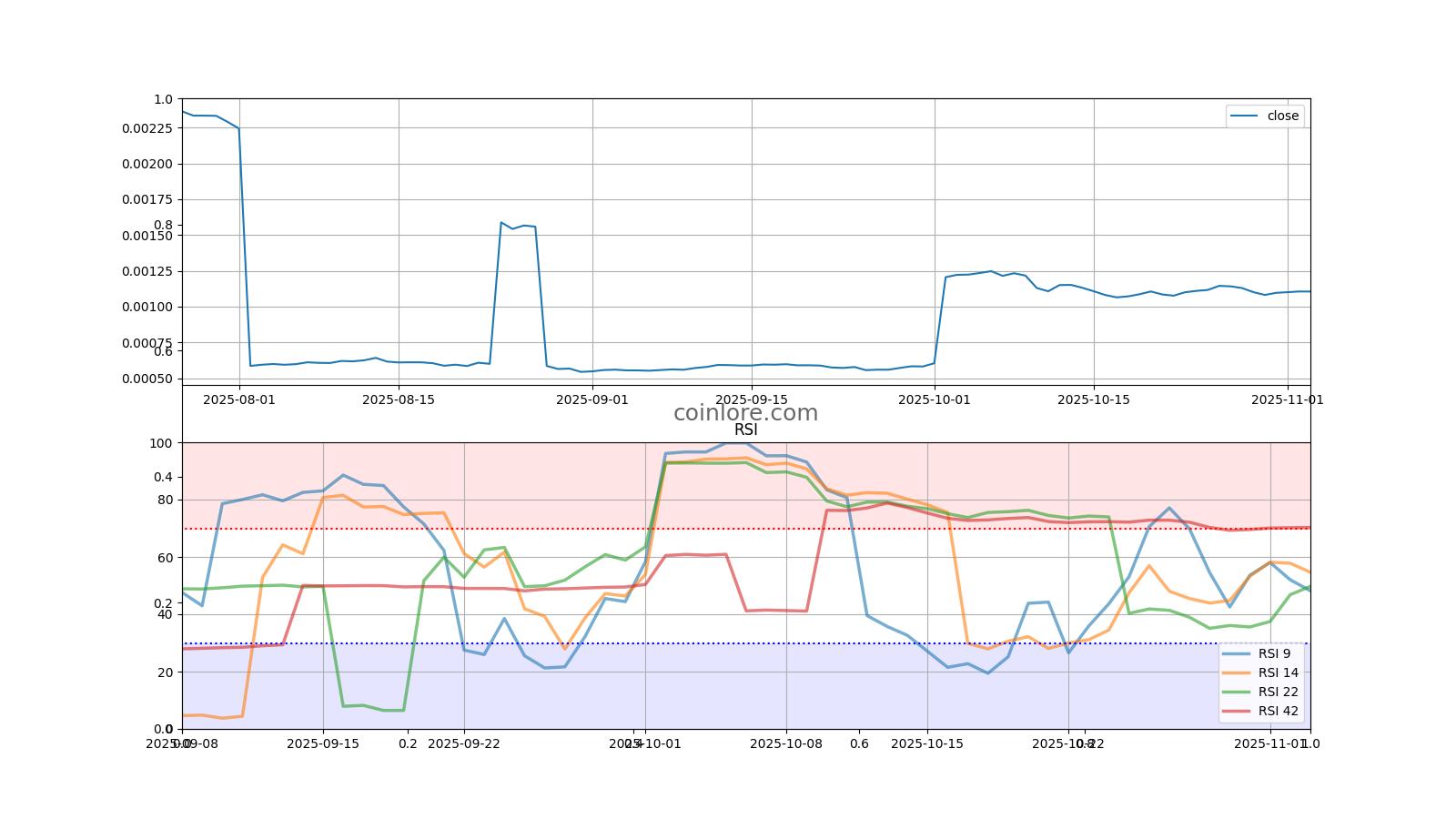 Flits RSI indicator