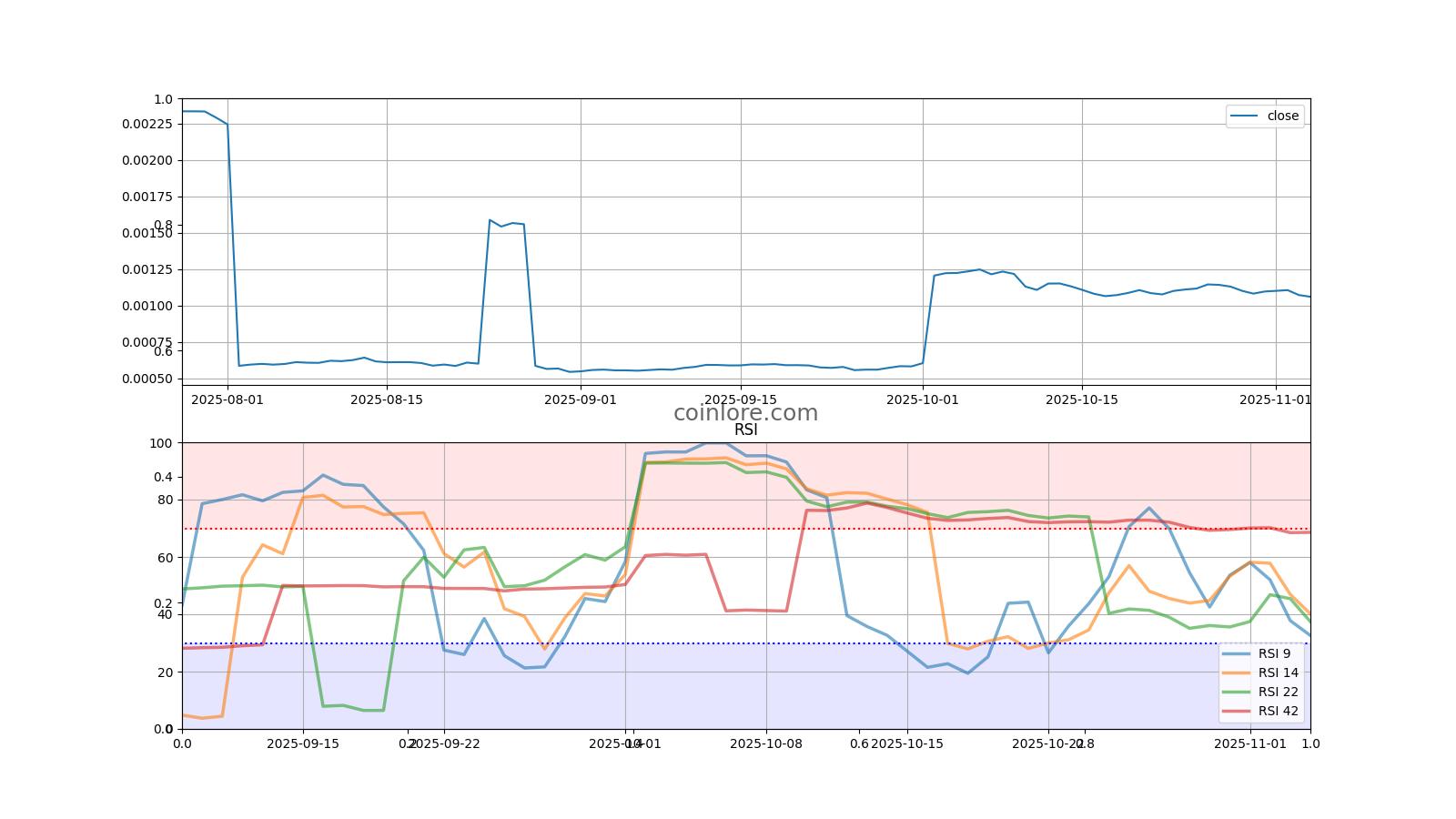 Flits RSI indicator