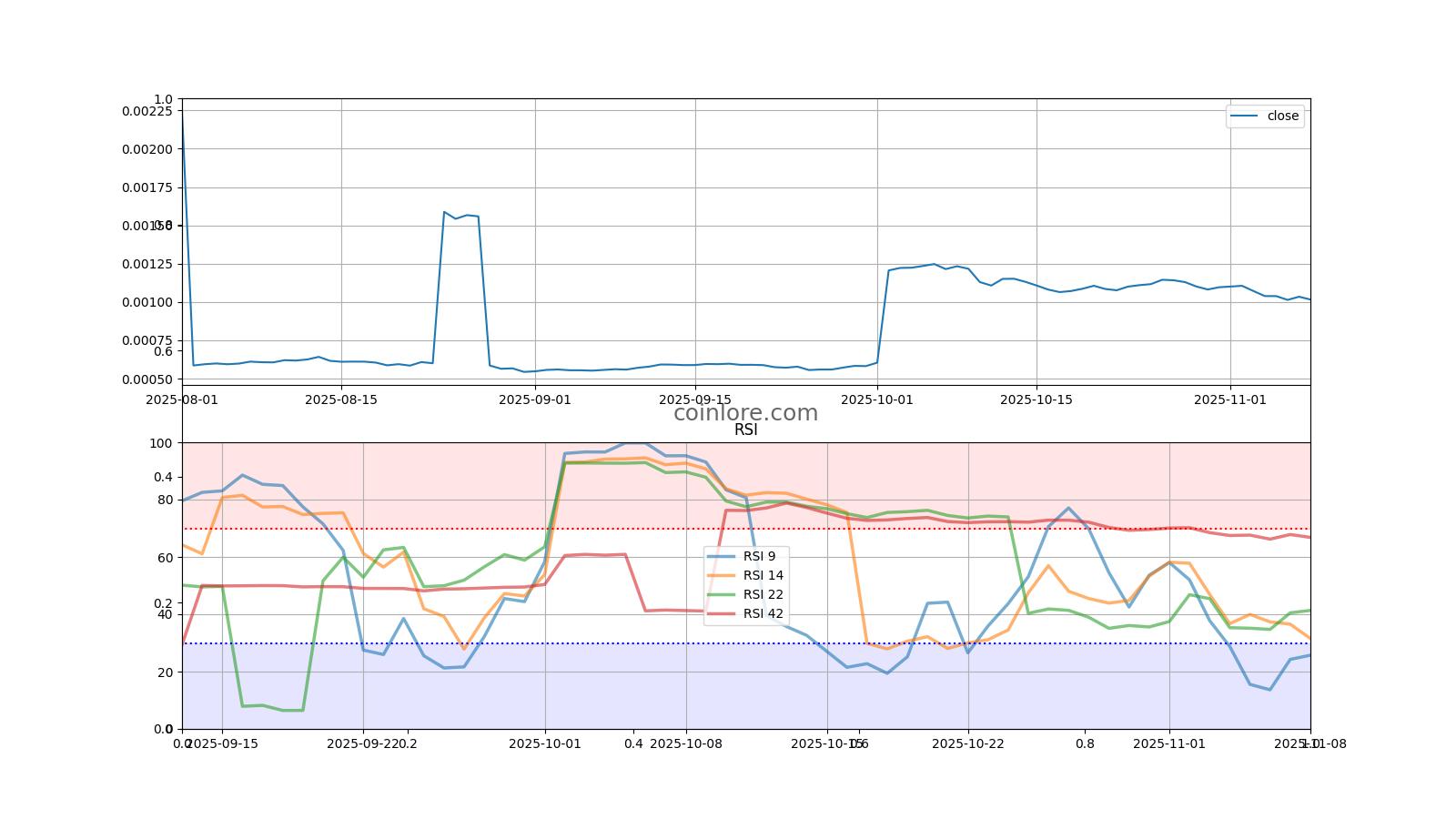 Flits RSI indicator