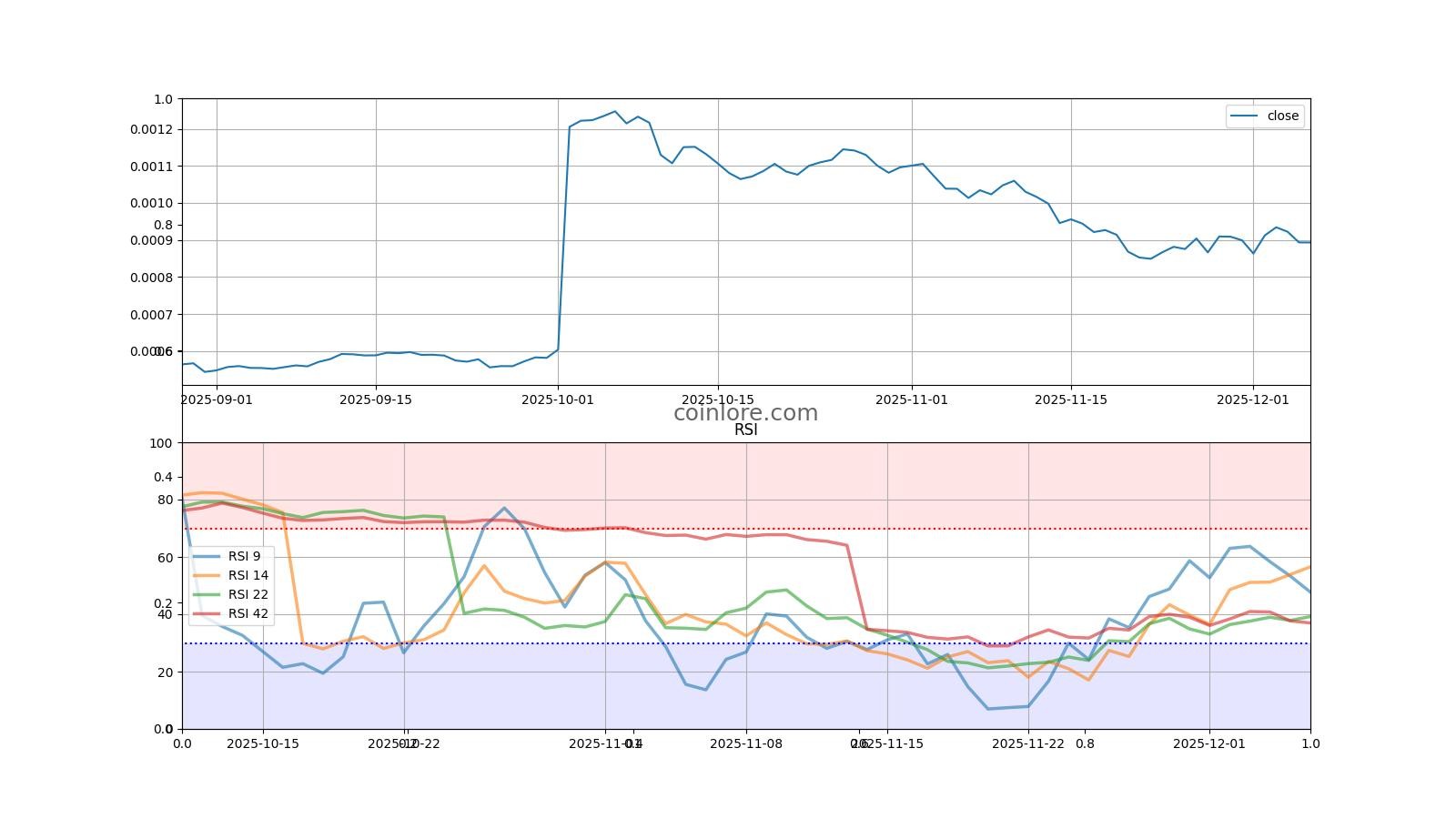 Flits RSI indicator
