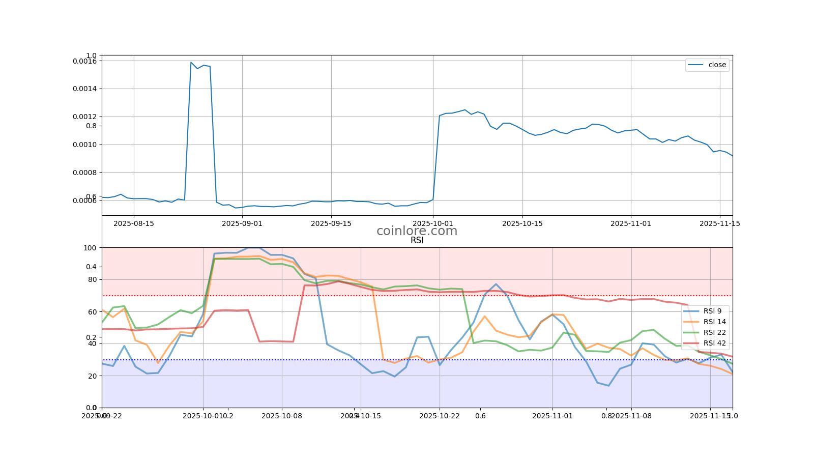 Flits RSI indicator