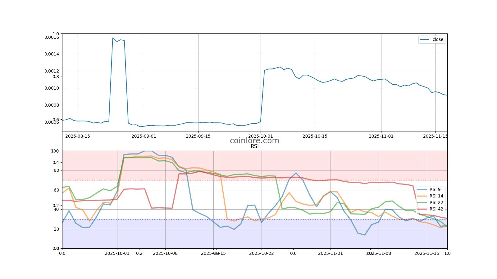 Flits RSI indicator