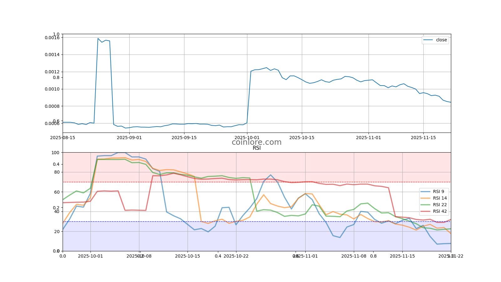 Flits RSI indicator