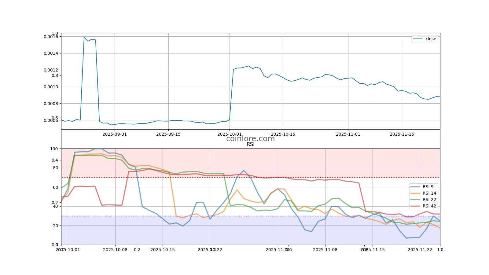 Flits RSI indicator