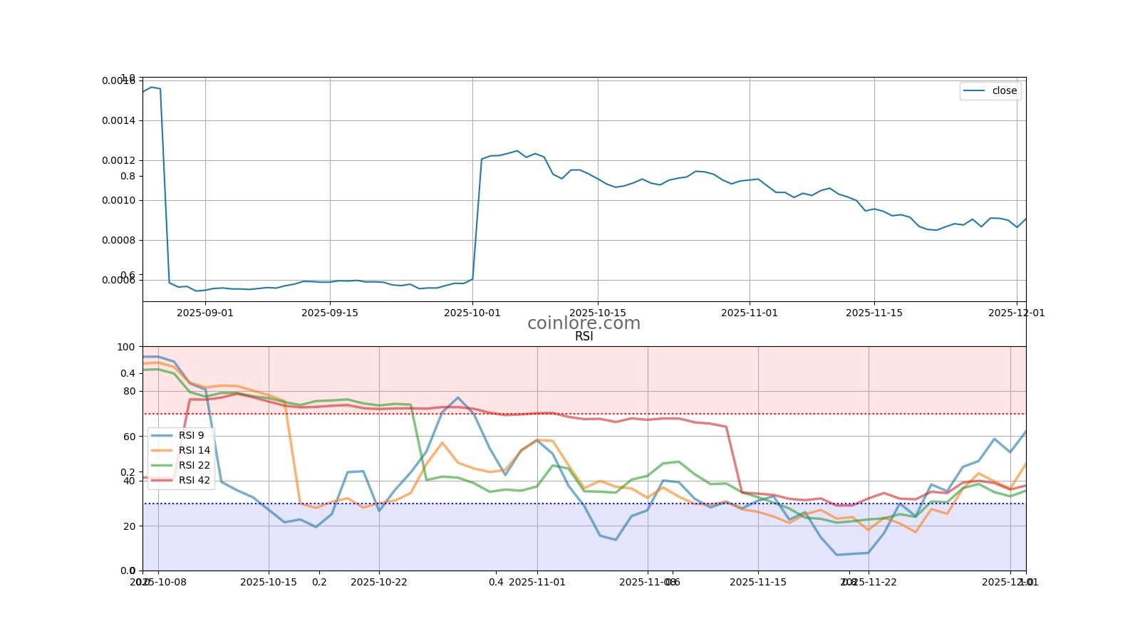 Flits RSI indicator