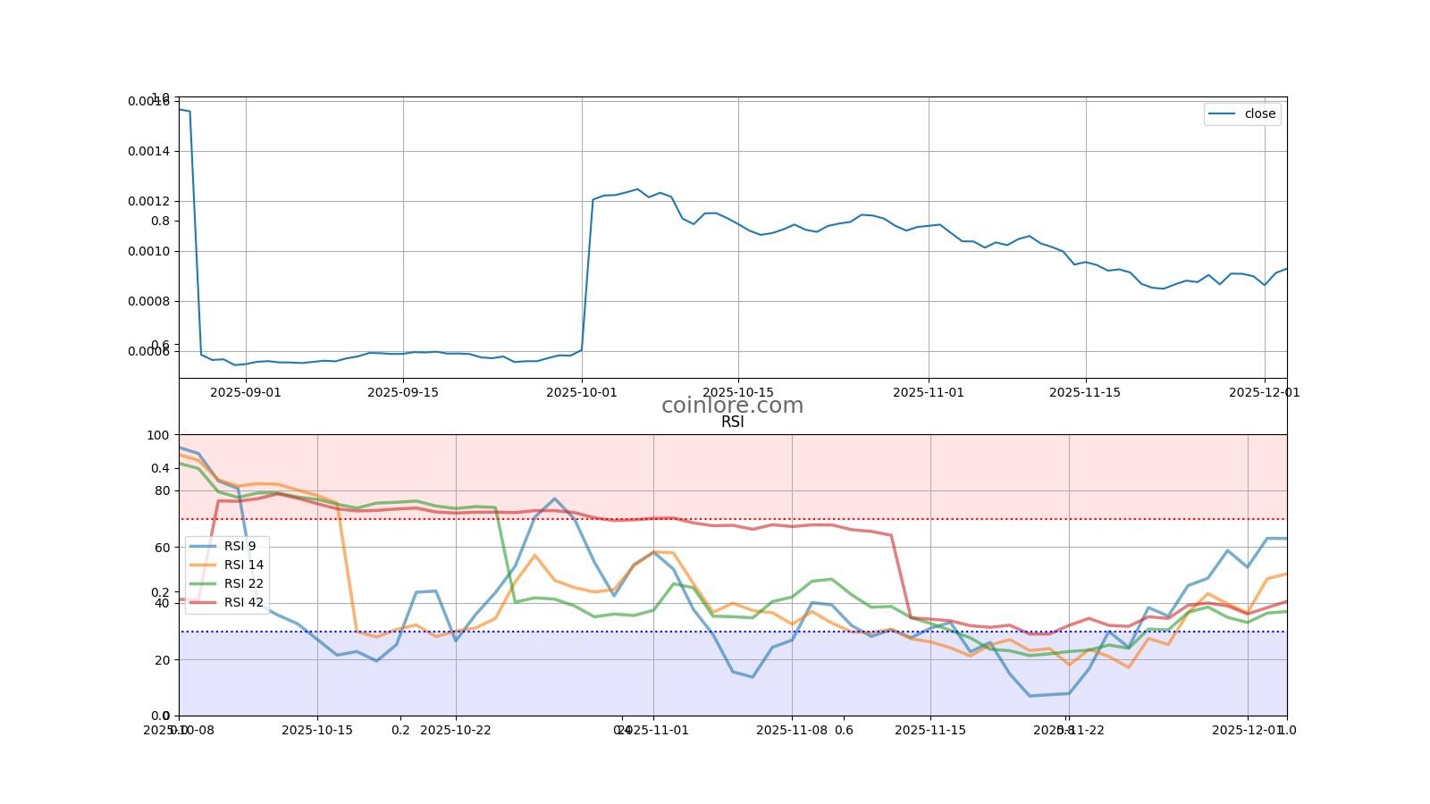 Flits RSI indicator