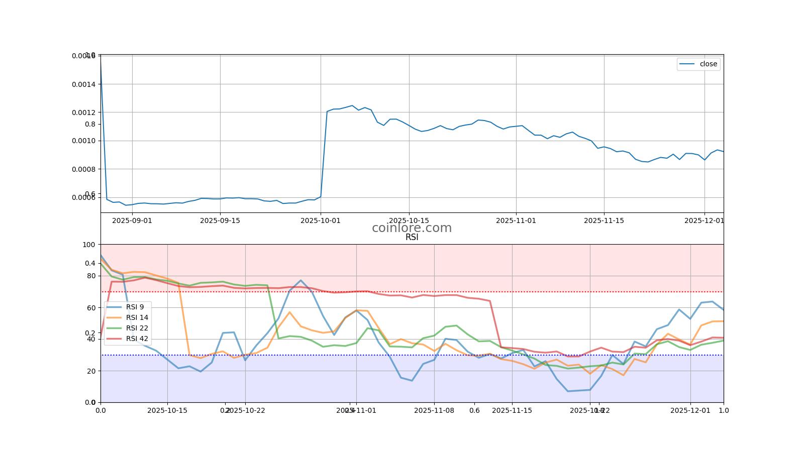 Flits RSI indicator