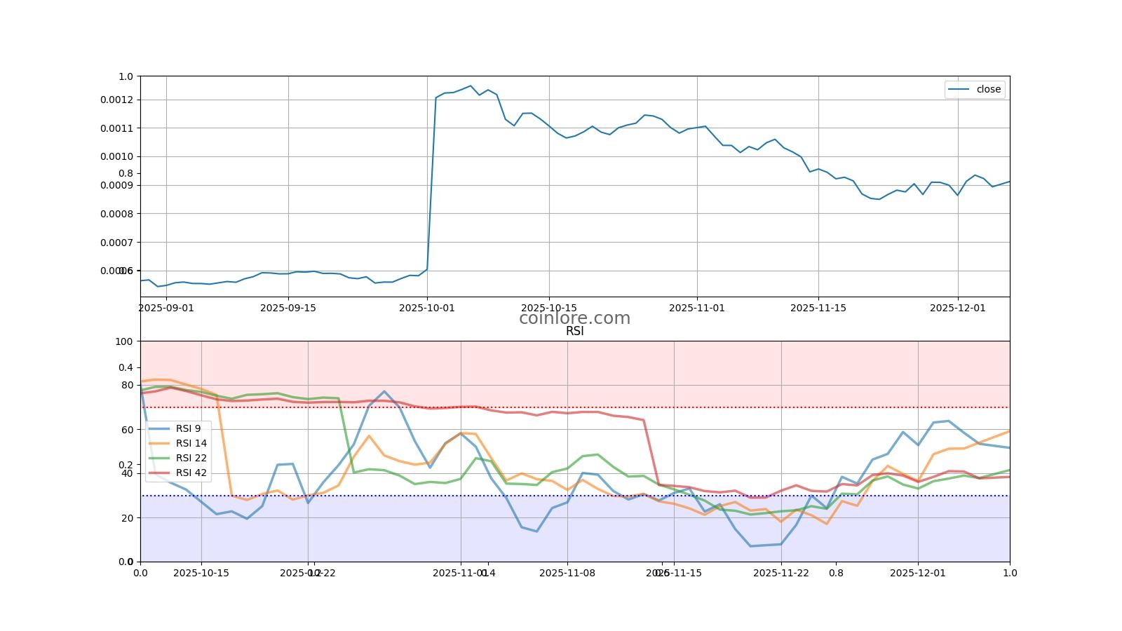 Flits RSI indicator