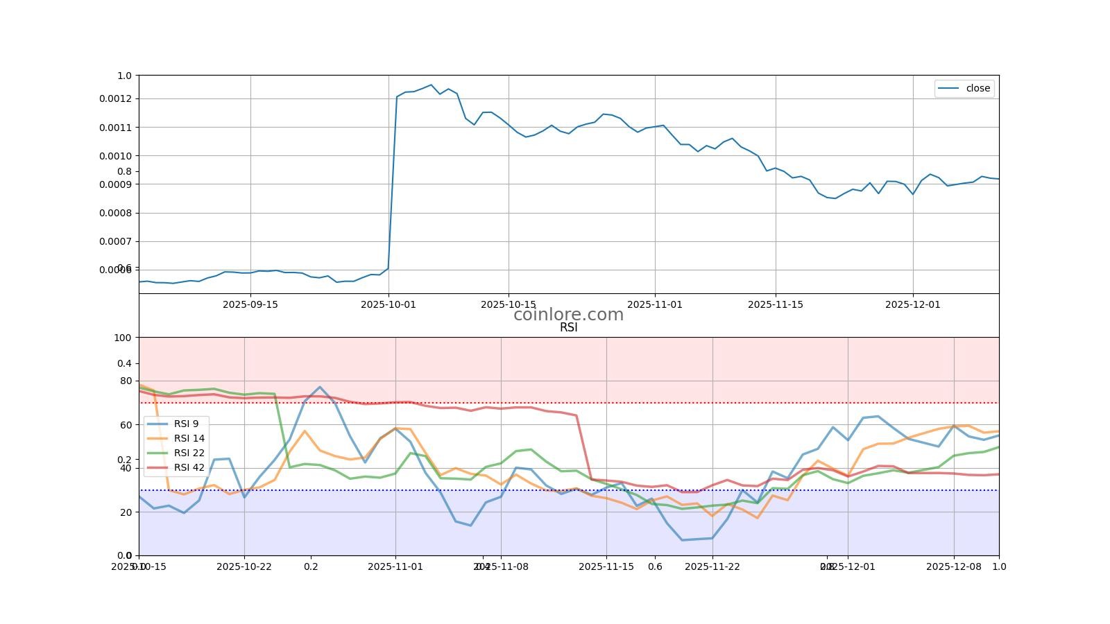 Flits RSI indicator