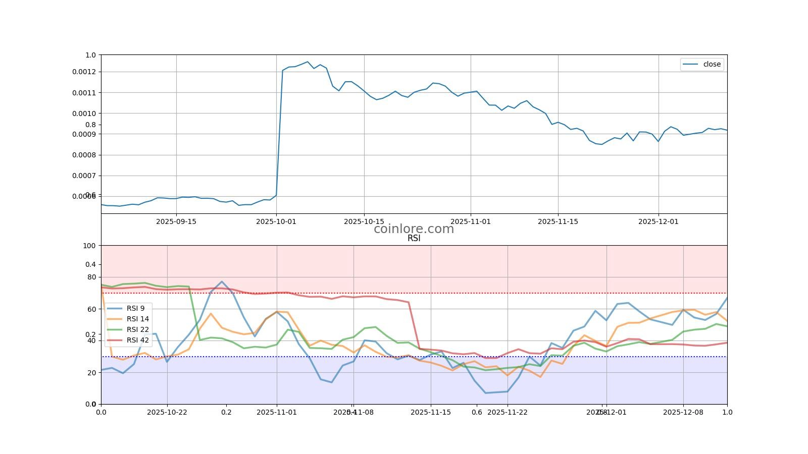 Flits RSI indicator