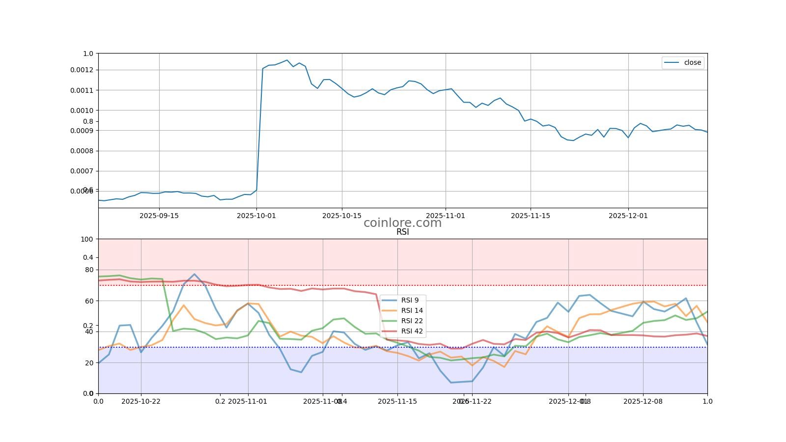Flits RSI indicator