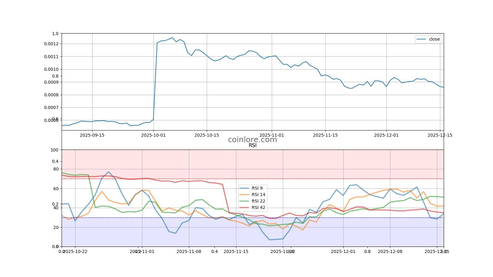 Flits RSI indicator