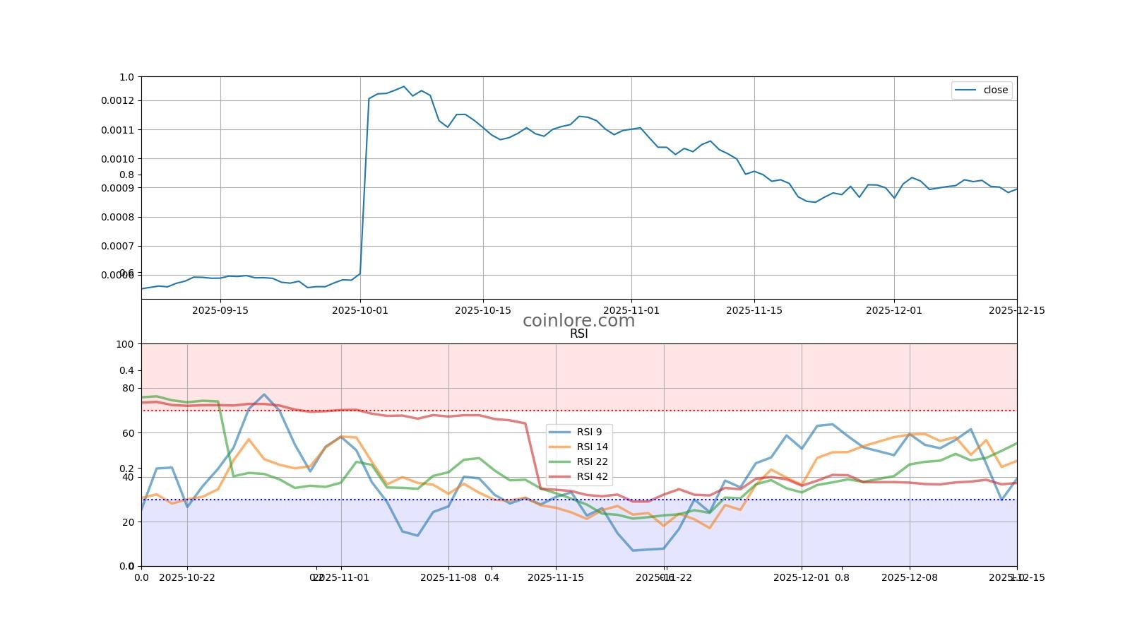 Flits RSI indicator