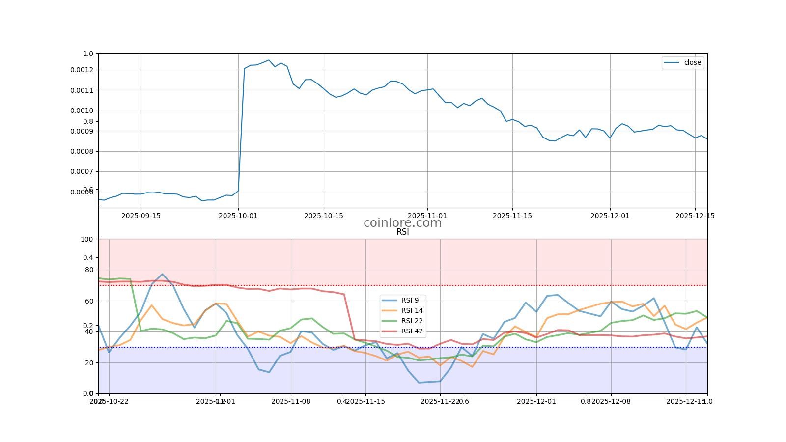 Flits RSI indicator
