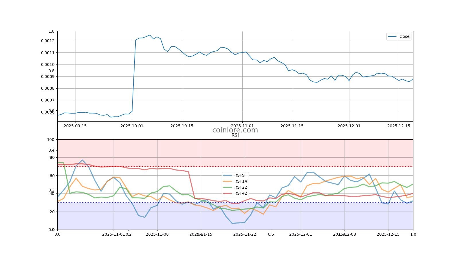 Flits RSI indicator