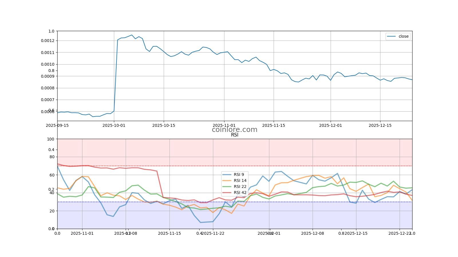 Flits RSI indicator