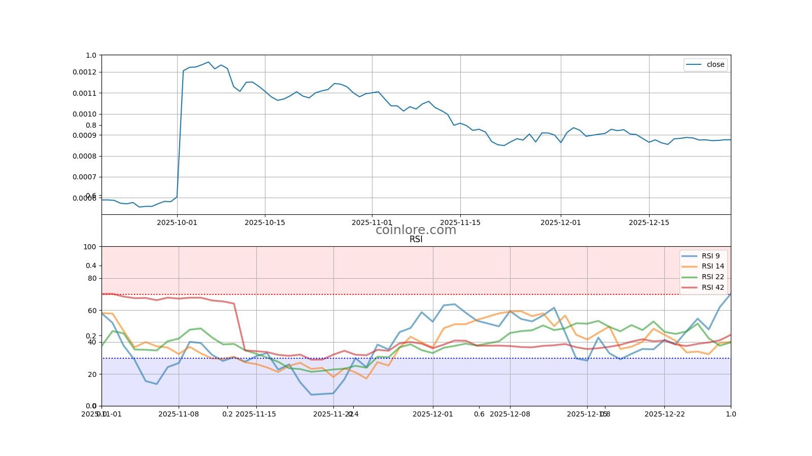 Flits RSI indicator