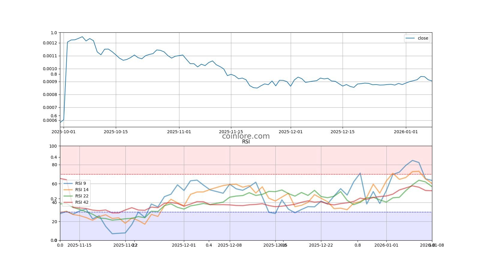 Flits RSI indicator