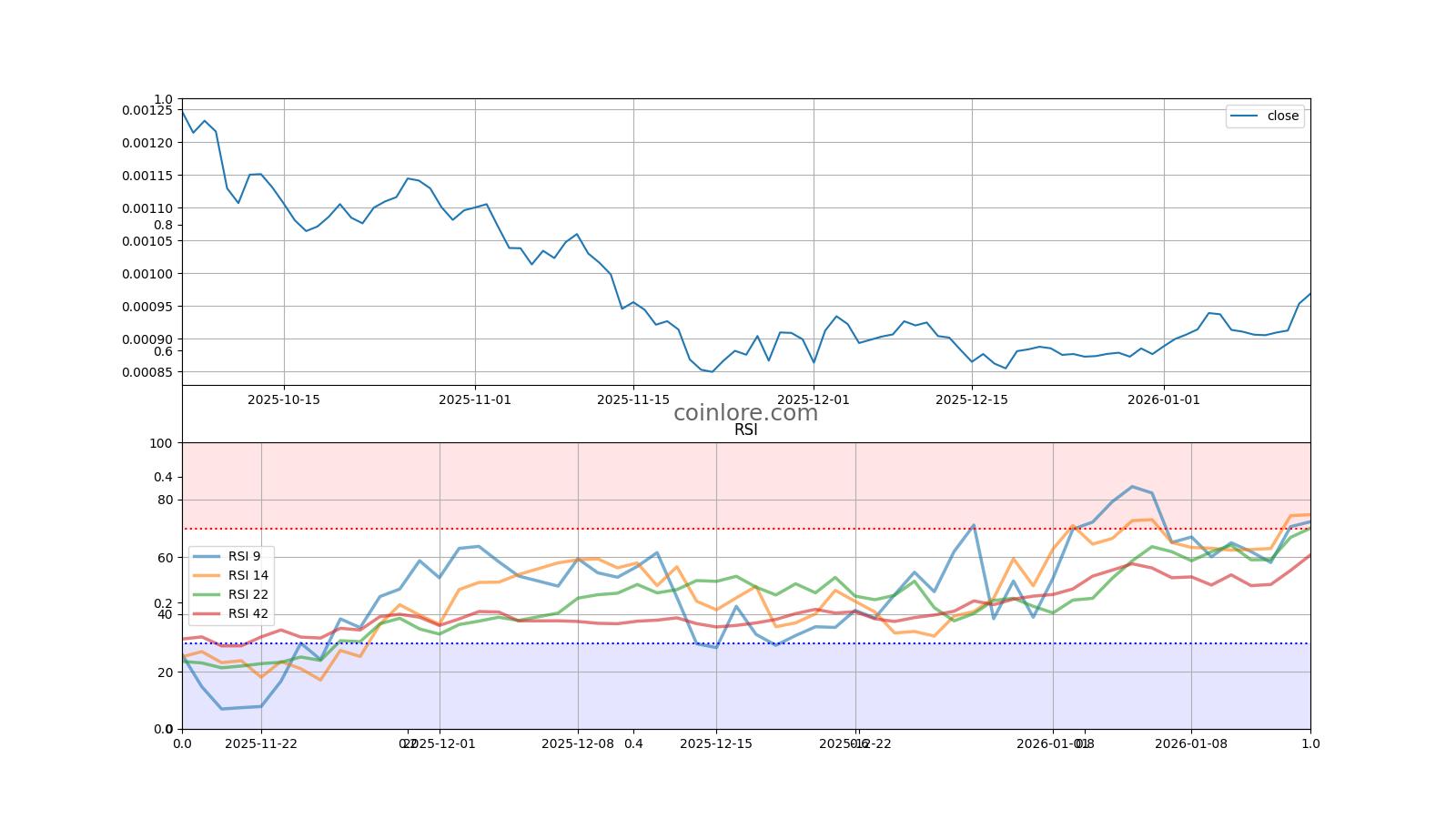 Flits RSI indicator