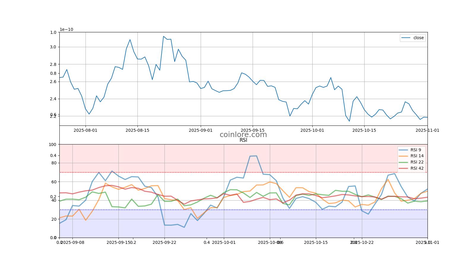 Flochi RSI indicator