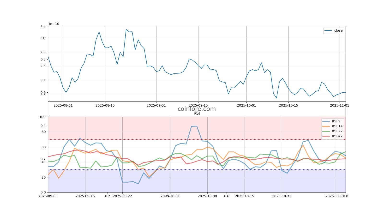 Flochi RSI indicator