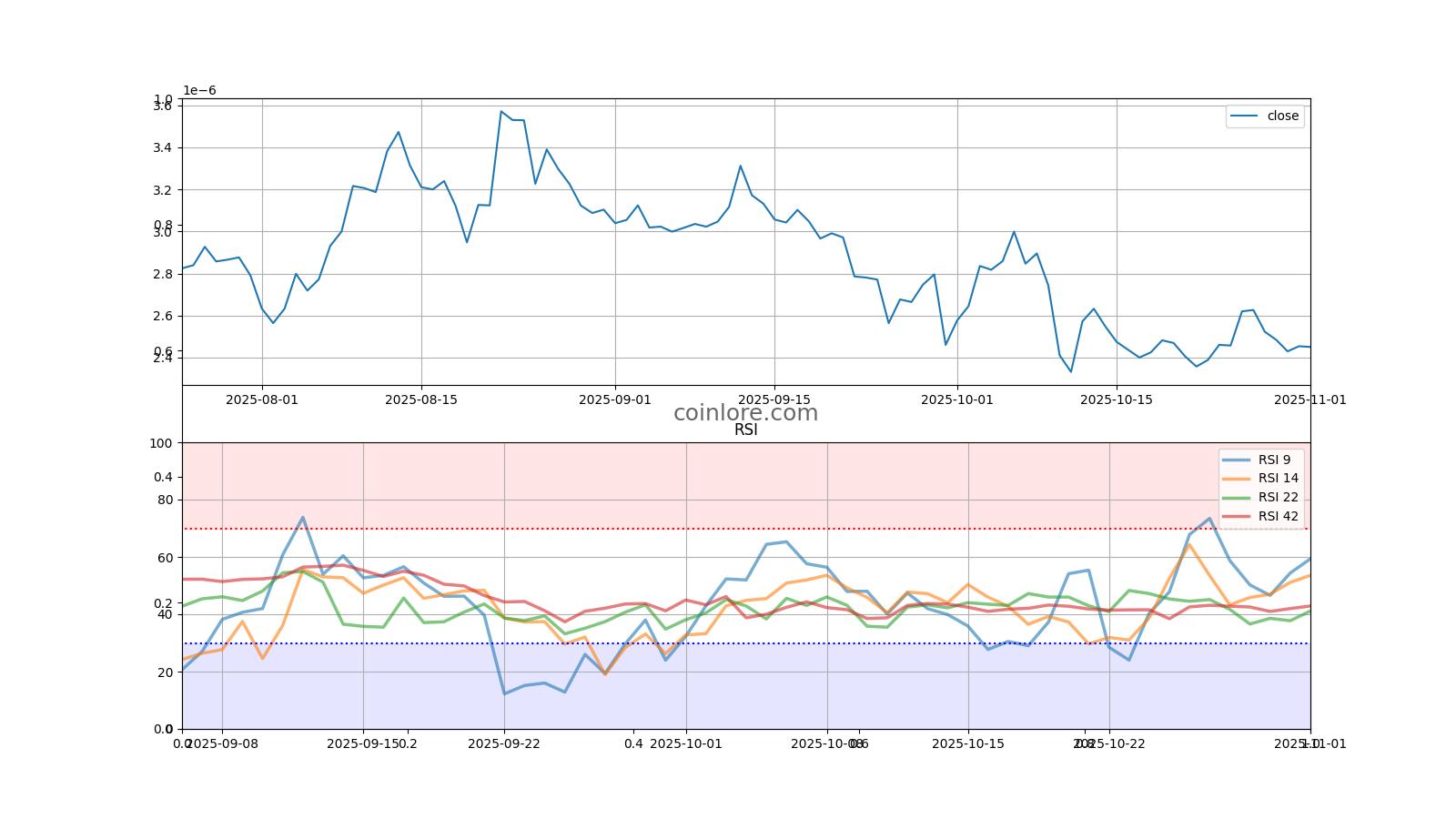 Floor Cheese Burger RSI indicator