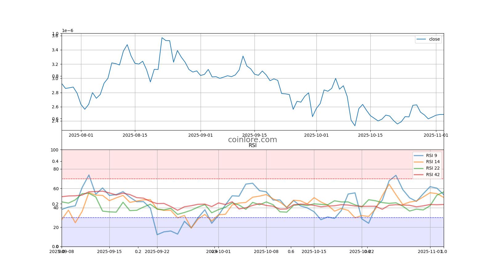 Floor Cheese Burger RSI indicator