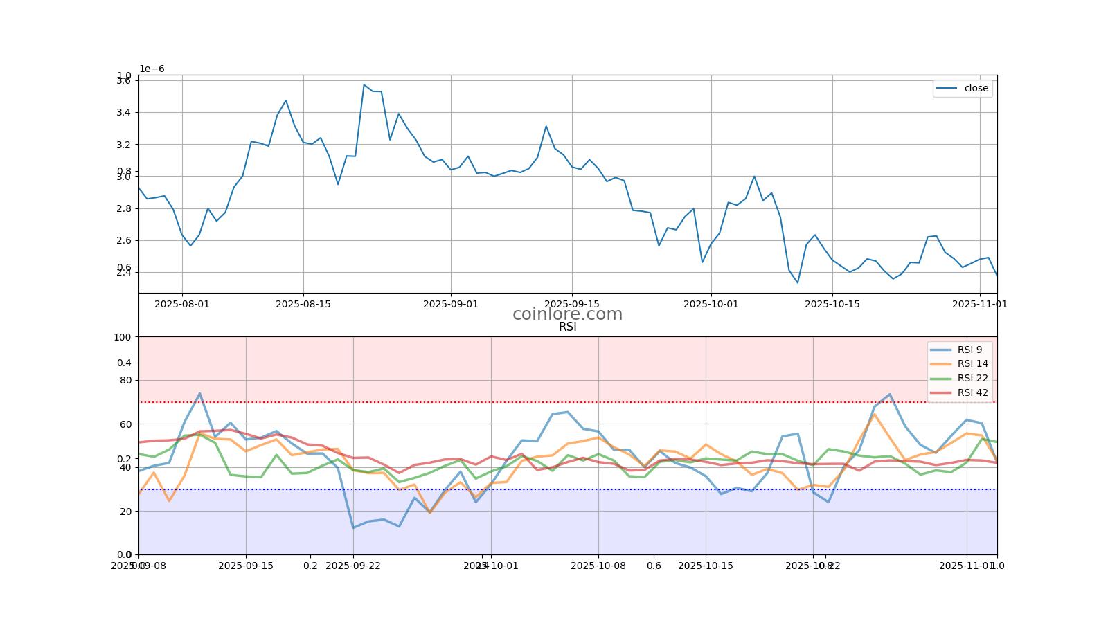 Floor Cheese Burger RSI indicator