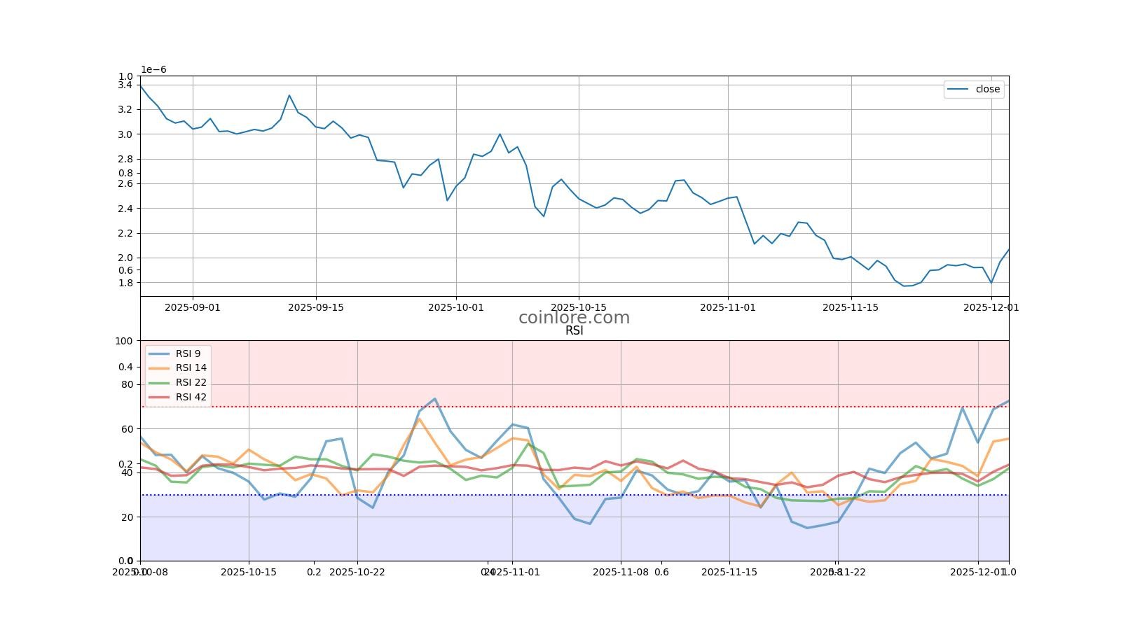 Floor Cheese Burger RSI indicator
