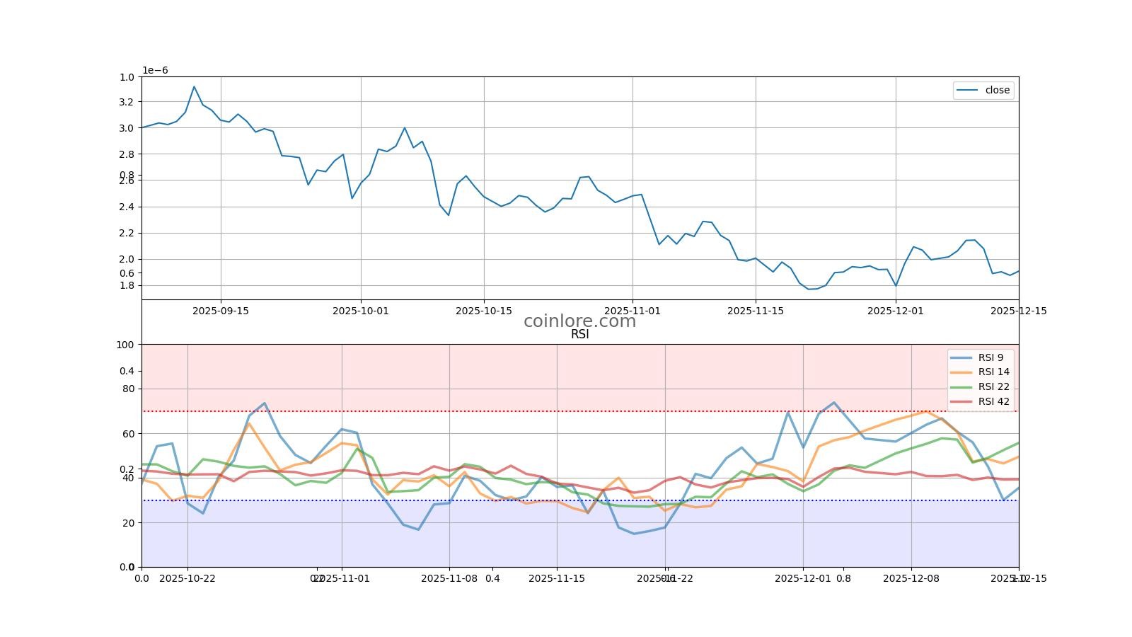Floor Cheese Burger RSI indicator