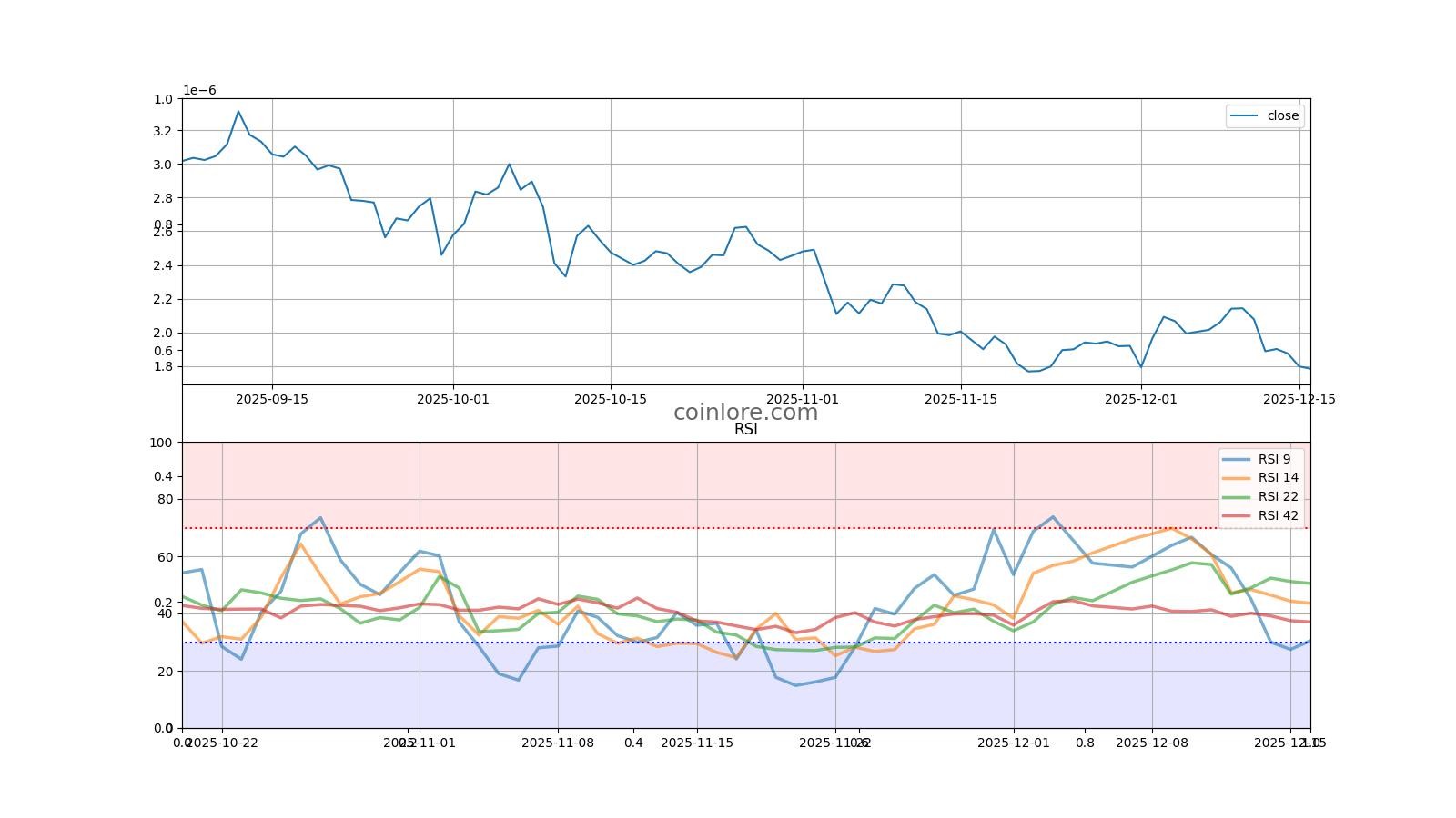 Floor Cheese Burger RSI indicator