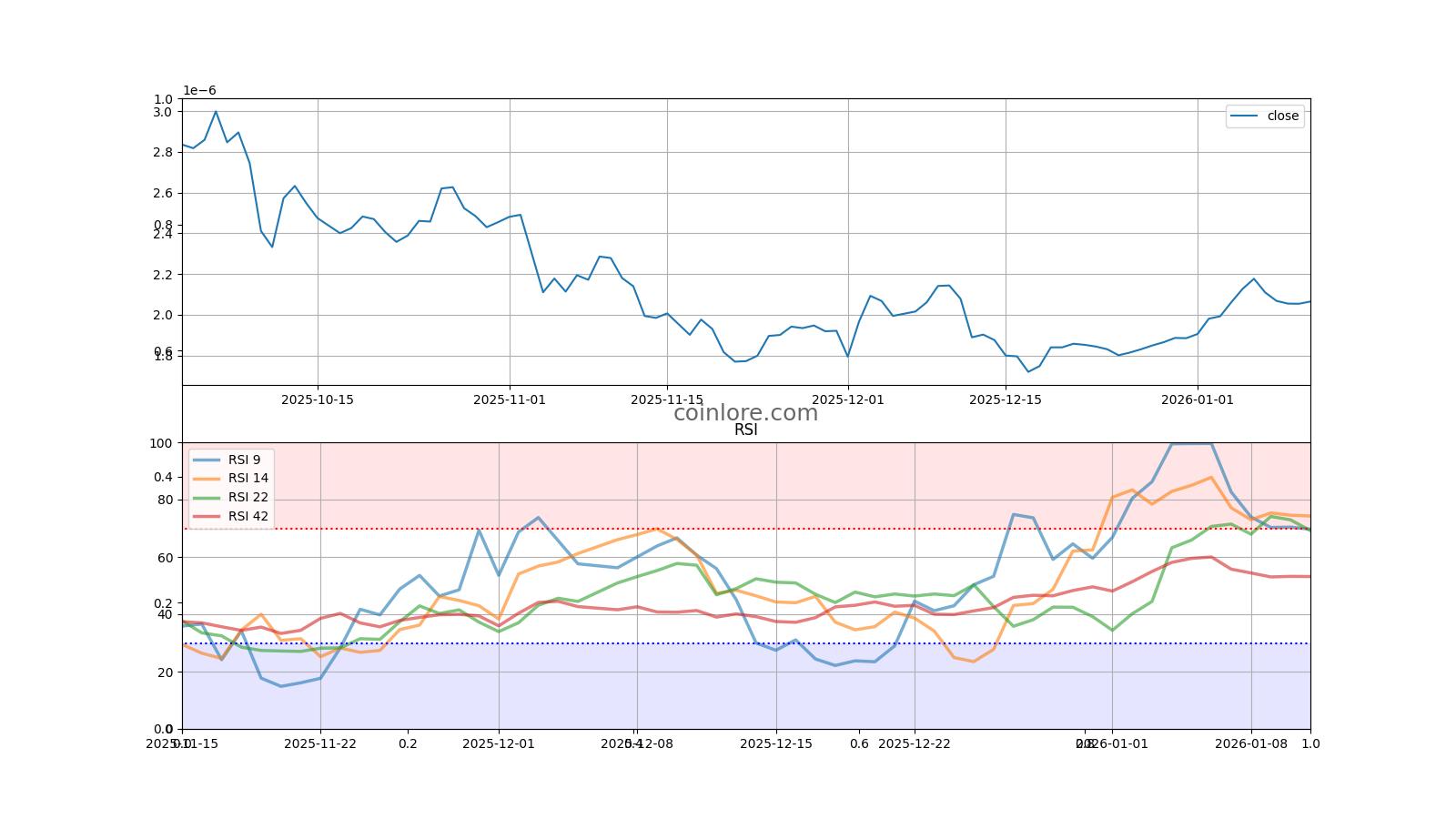 Floor Cheese Burger RSI indicator
