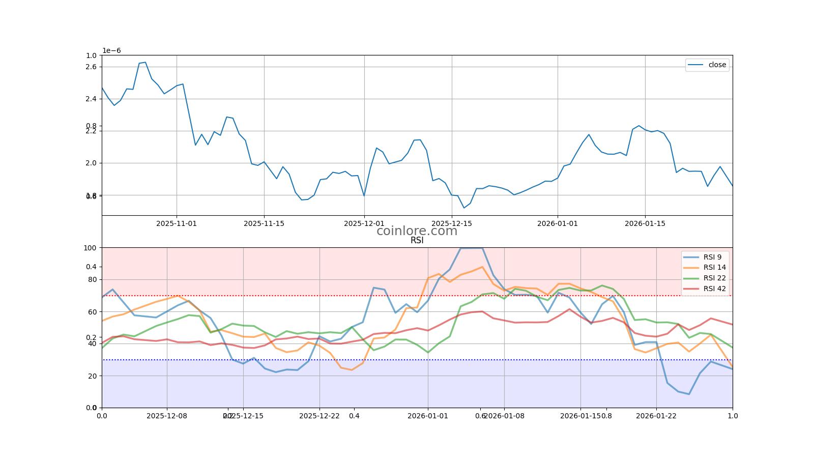 Floor Cheese Burger RSI indicator