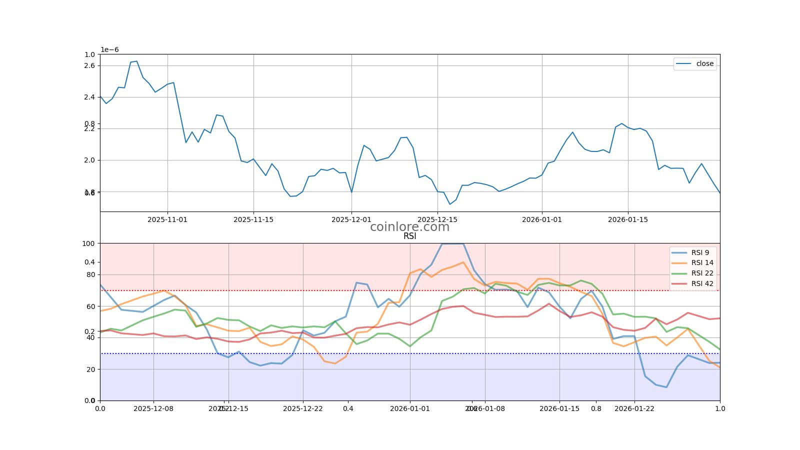 Floor Cheese Burger RSI indicator